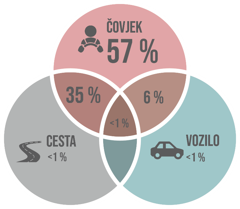 Nacionalni dan sigurnosti cestovnog prometa | Hrvatski zavod za javno ...
