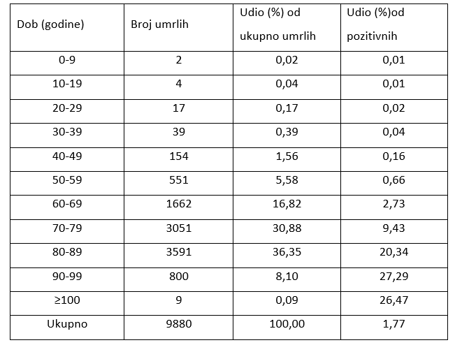 Radi ovog komentara su me banali na 15 dana. Koji jebeni kurac : r/hrvatska