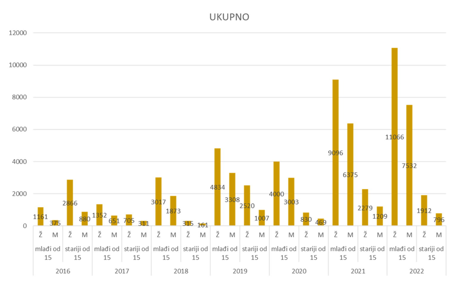 Cijepljenje protiv humanog papiloma virusa (HPV) | Hrvatski zavod za javno zdravstvo