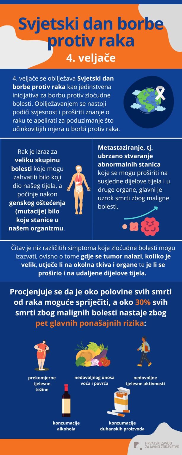 Svjetski dan raka 2023. | Hrvatski zavod za javno zdravstvo